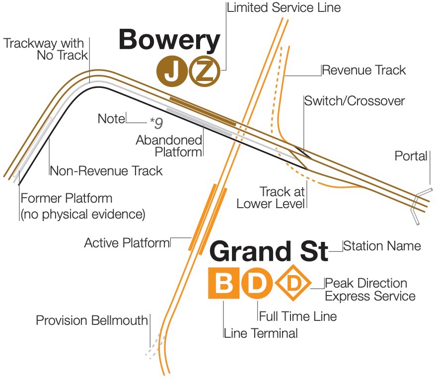 yaMTAm - Yet Another MTA Map
